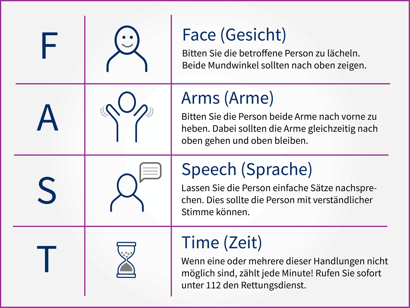 Schlaganfall – und was dann? • Wissen Was Wirkt