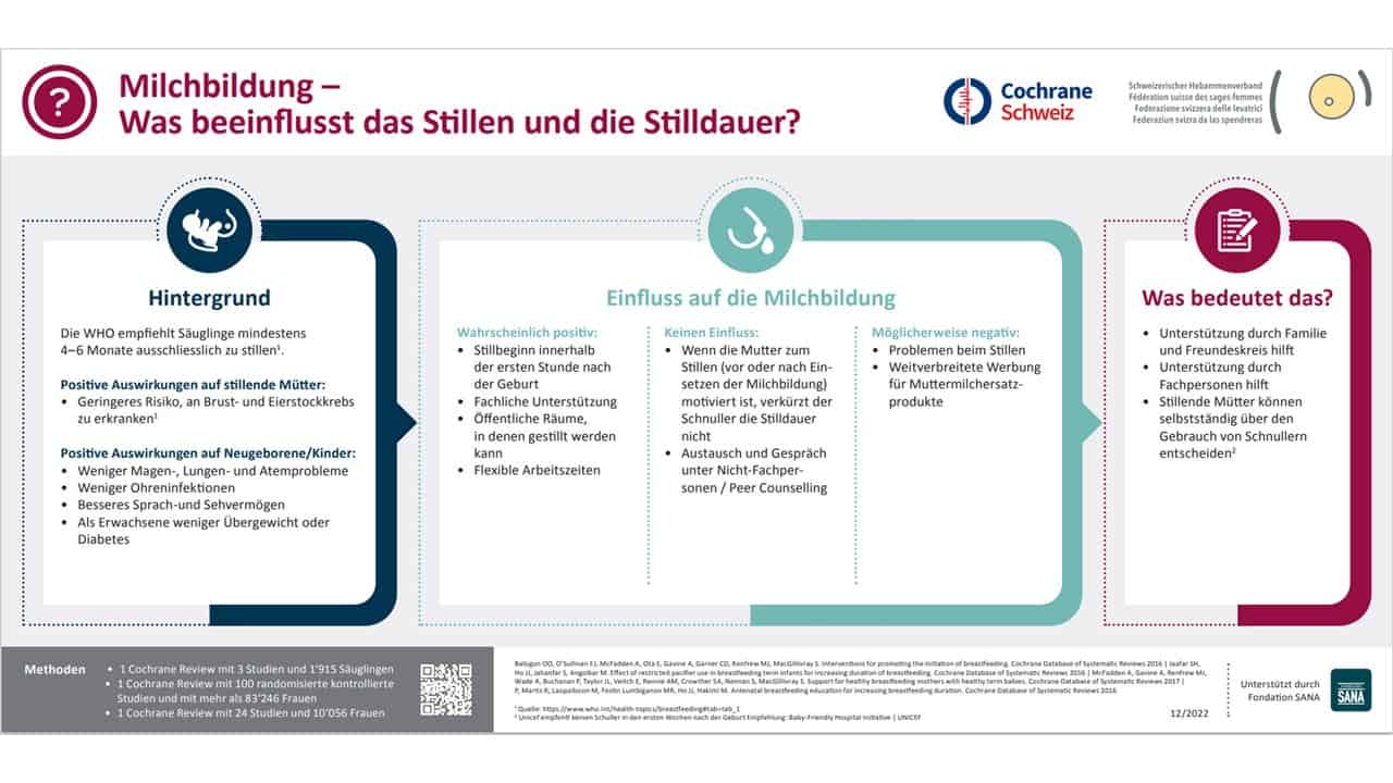 Alles auf einen Blick: Cochrane-Evidenz zu Schwangerschaft und Geburt • Wissen Was Wirkt